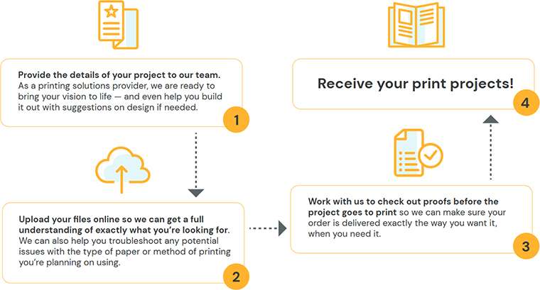 Rush Printing | Same Day Printing NYC - Bestype Printing NYC